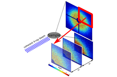 Recording molecular movies: RESOLV